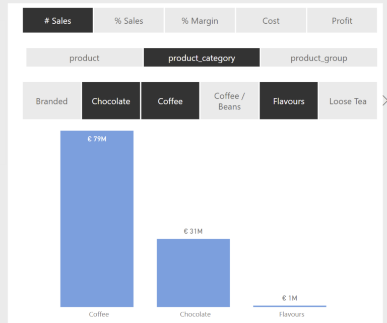 Power BI Update - Dynamic slicers - DataSense