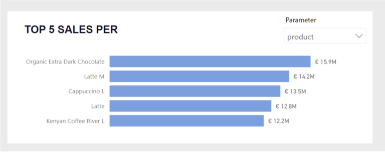 Power BI Update - Dynamic slicers - DataSense