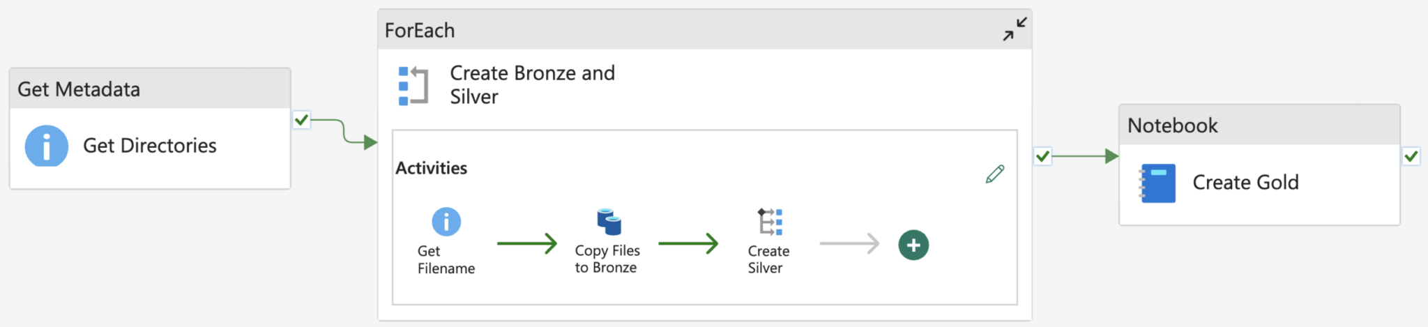 Microsoft Fabric - All in one platform - DataSense