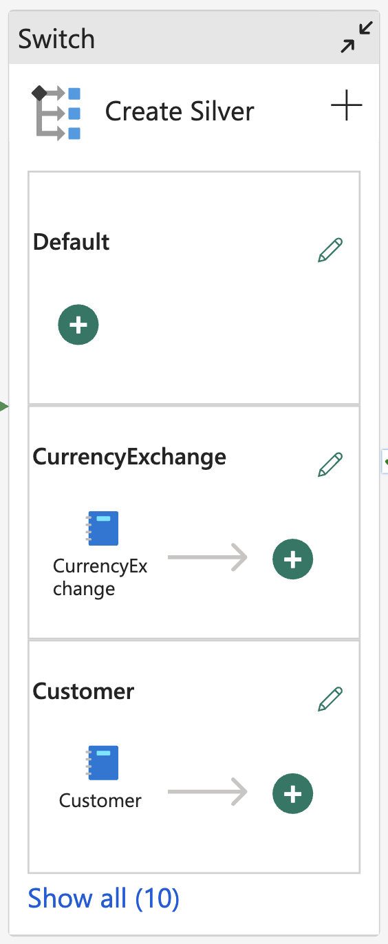 Microsoft Fabric All In One Platform Datasense