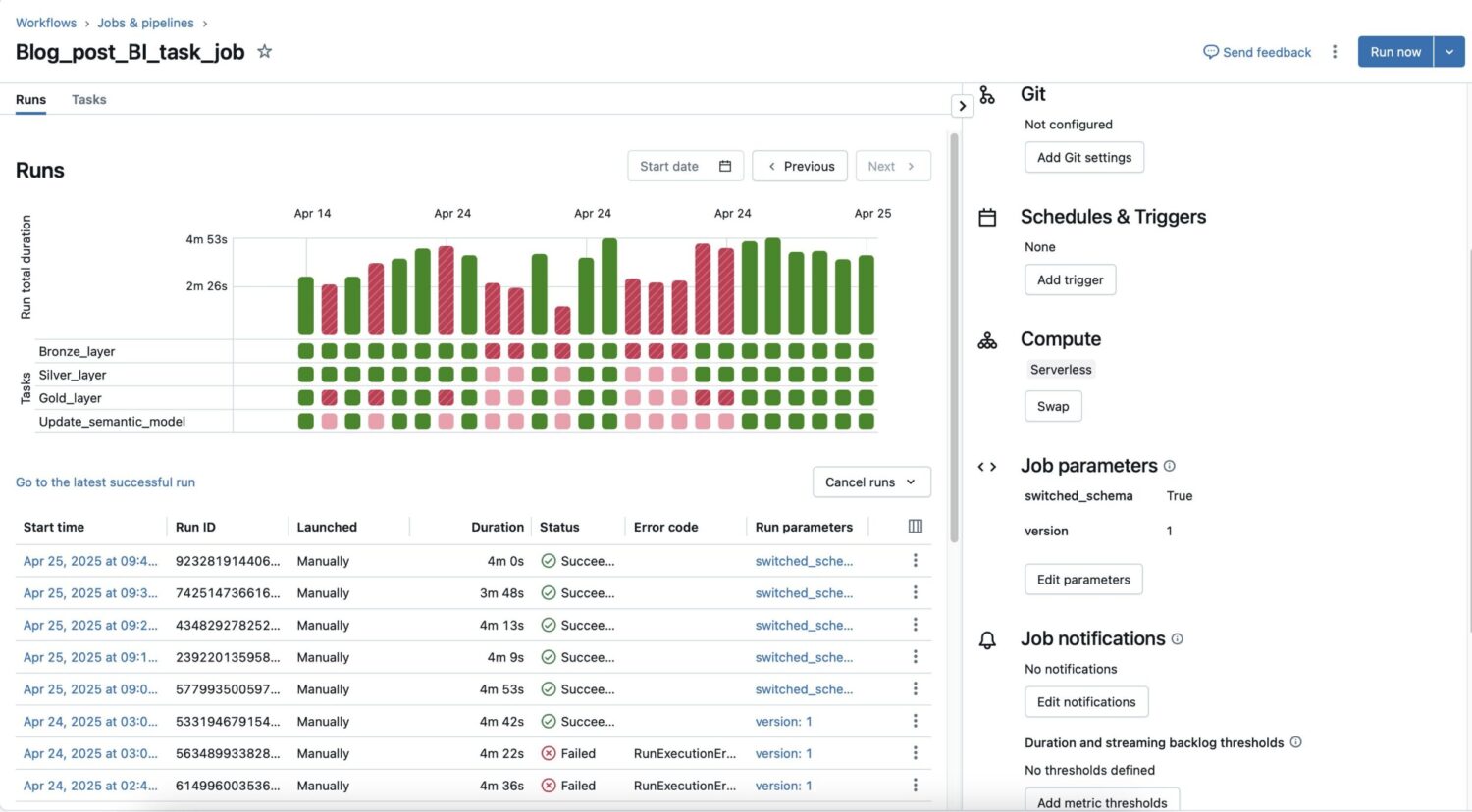 Streamlining insights: Databricks adds native Power BI tasks to Workflows - DataSense
