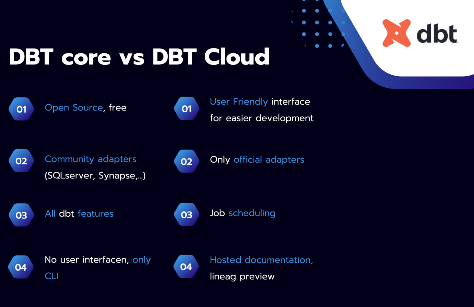 dbt - Core vs Cloud - DataSense