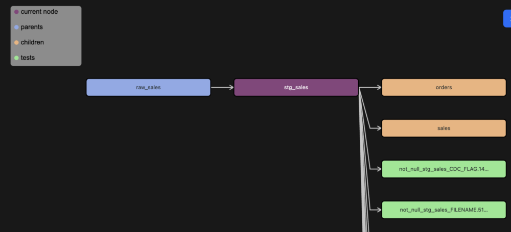 Elevating Dbt Development A Guide To Dbt Power User Extension Datasense 3032