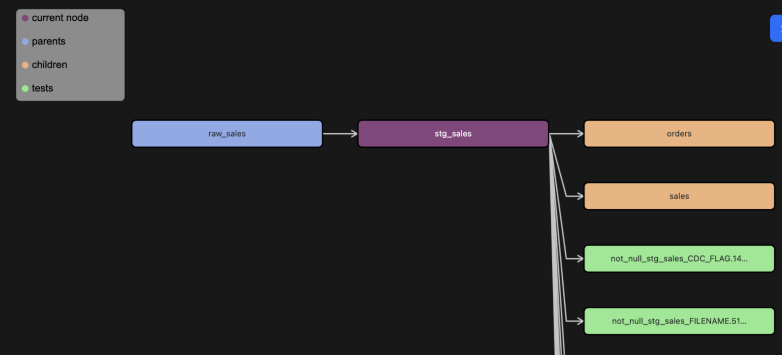 Elevating dbt Development: A Guide to dbt Power User Extension - DataSense