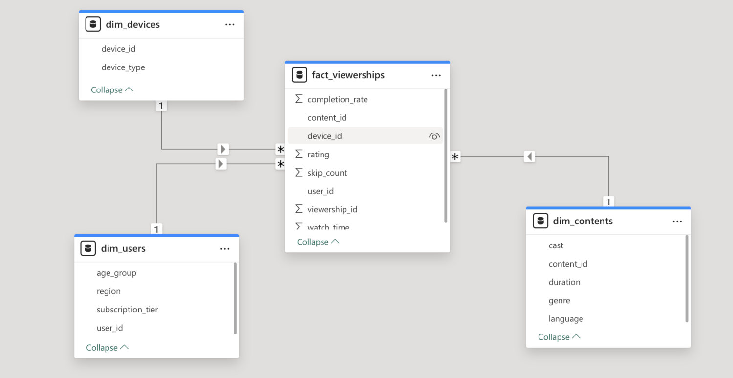 Streamlining insights: Databricks adds native Power BI tasks to ...