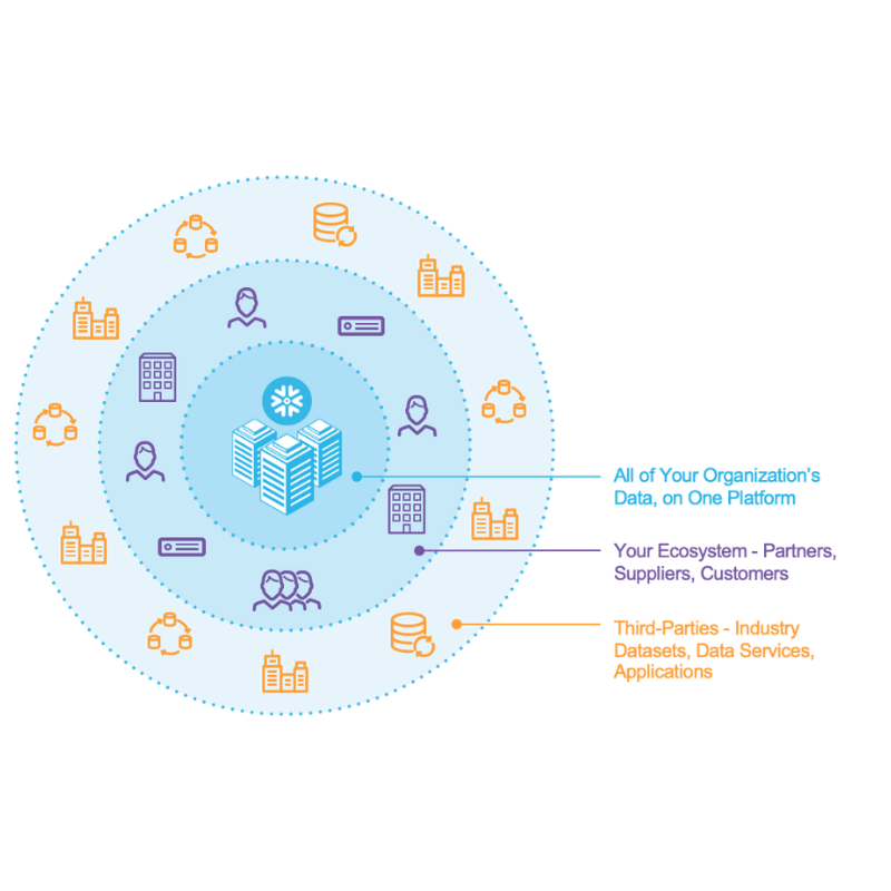 Snowflake Cloud Data Platform - Our Technologies - DataSense