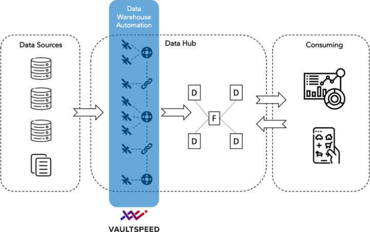 Bad data & Robot Framework - DataSense