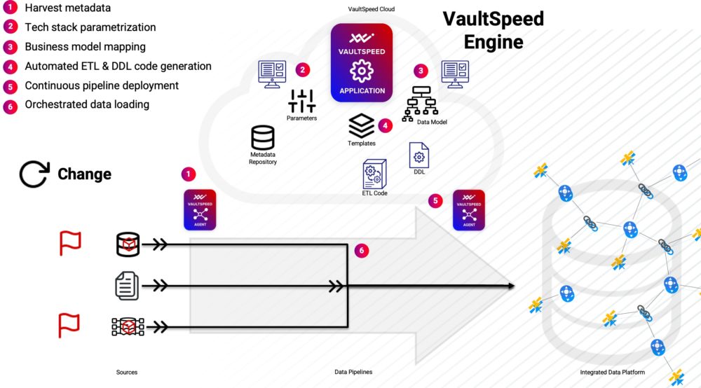 Vaultspeed - DataSense